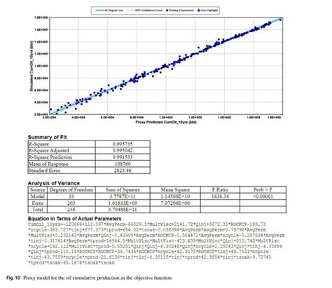 33 代理模型技术在稠油油藏蒸汽驱and蒸汽吞吐组合开发方案优化中的应用：印尼sumatran油田 Learn Cmg