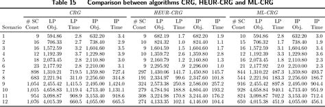 Table 1 From A Machine Learning Based Column And Row Generation Approach For Integrated Air