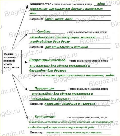 §2 Животные и окружающая среда Страницы 6 7 8 Рабочая тетрадь по биологии 1 часть Суматохин