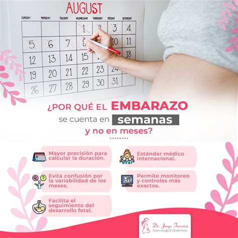 🤰 ¿por Qué El Embarazo Se Cuenta En Dr Jorge Ferreira Facebook