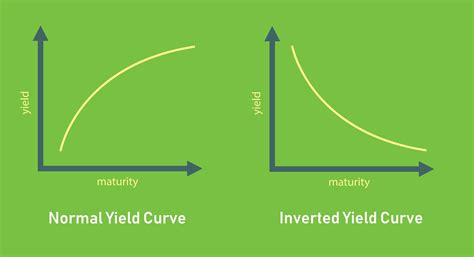 Why Is An Inverted Yield Curve Bad Quant Rl