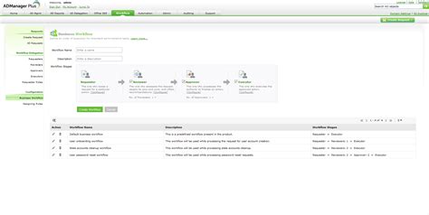 Active Directory 워크플로 관리 Active Directory 작업요청 — Admanager Plus