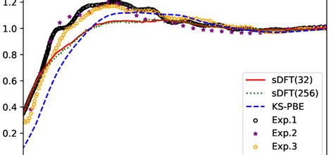 Full Radial Distribution Function Rdf Exp 1 3 Are From Refs 11 13