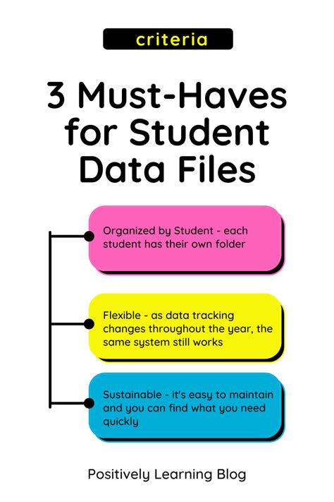 Data File Folder Organization Positively Learning