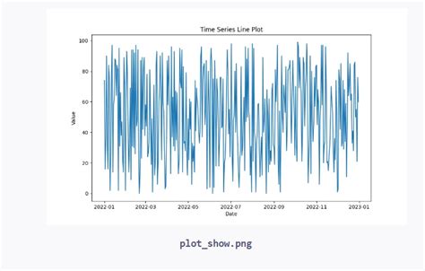Time Series Analysis In Python Naukri Code 360