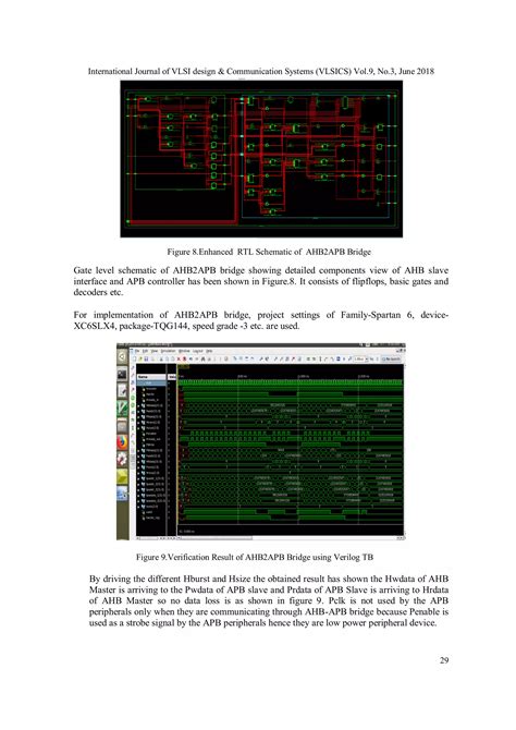 Vlsi Design Of Amba Based Ahb2apb Bridge Pdf