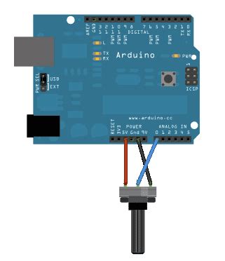 Que es y para que sirve Arduino Robotic Modelos características
