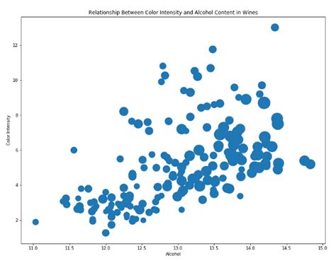 How To Use Colormaps With Matplotlib To Create Colorful Plots In Python Elizabeth