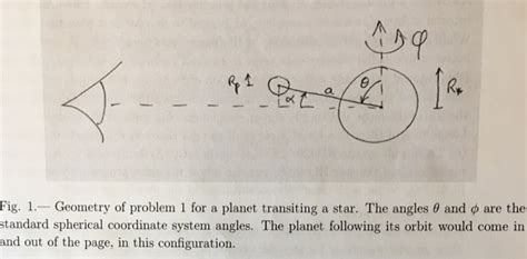Solved Consider The Geometry For A Planetary Transit Shown