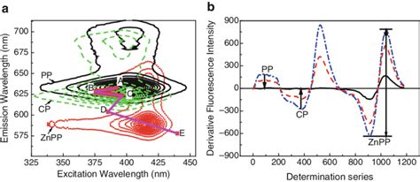 A Theoretical Contour Maps Of 33 Nmoll Pp Solid Lines 14