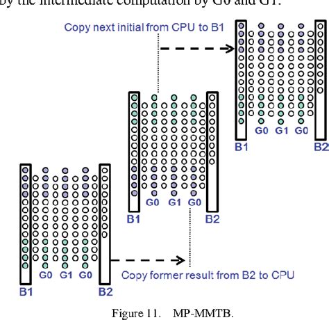 Figure 11 From A Multi Level Optimization Method For Stencil