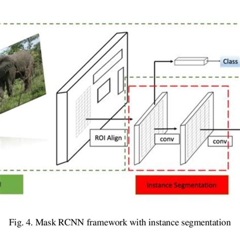 Object Location In Xml File Download Scientific Diagram