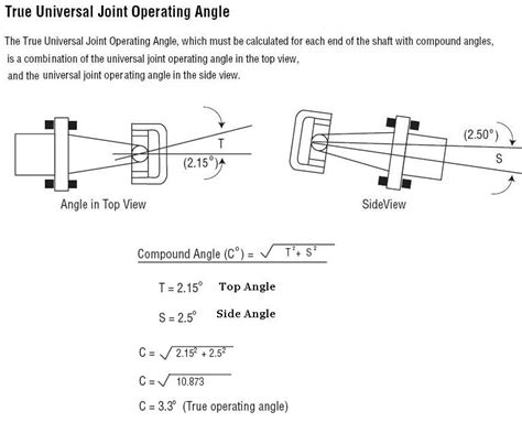 True Operating Angles