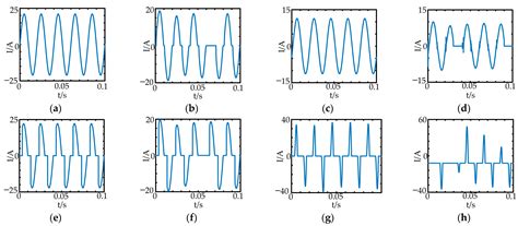 Multi Branch Line Fault Arc Detection Method Based On The Improved Northern Goshawk Optimization