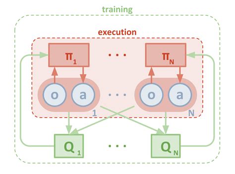 Reportddpg Maddpg Weights And Biases