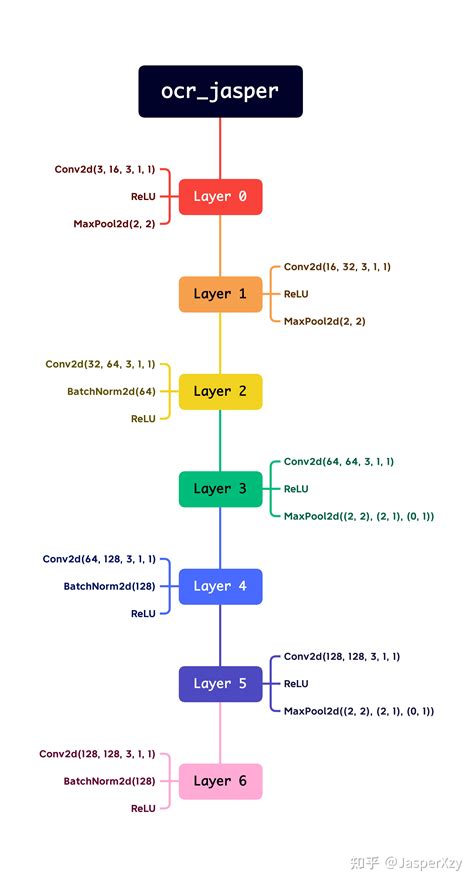 Selenium 自动化测试之纪念币预约 知乎