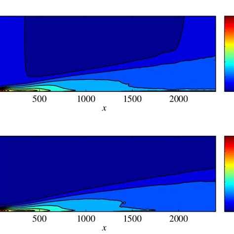 Pdf Large Eddy Simulations Of Adverse Pressure Gradient Turbulent