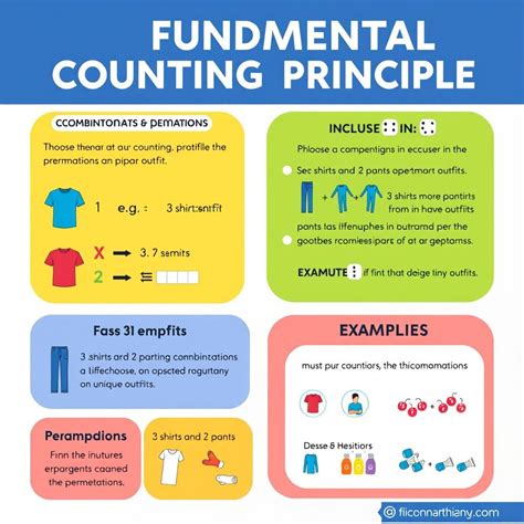 Master The Basics Fundamental Counting Principle Infographic