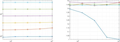 Figure 1 From Estimating Linear And Quadratic Forms Via Indirect Observations Semantic Scholar