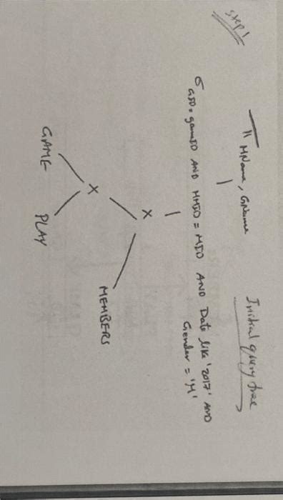 Solved Draw The Query Tree Of This Expresion The Query Tree