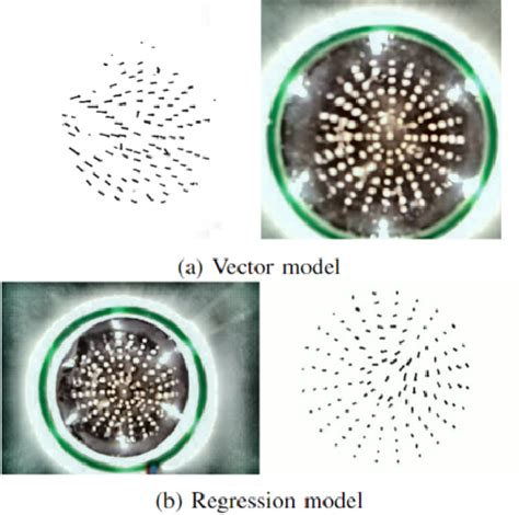 Figure 3 From Slip Detection And Surface Prediction Through Bio Inspired Tactile Feedback