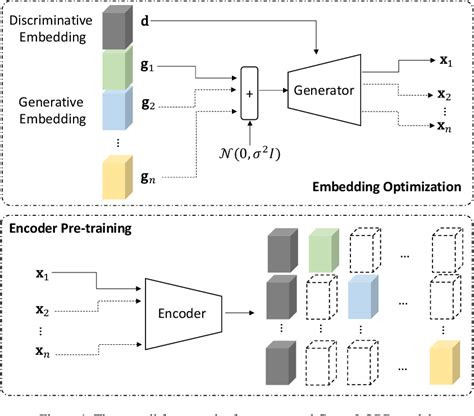 Figure 1 From Representation Disentanglement In Generative Models With Contrastive Learning