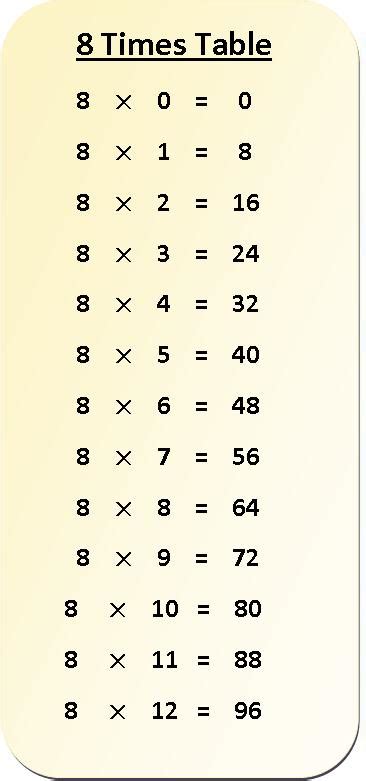 All The 8 Times Tables