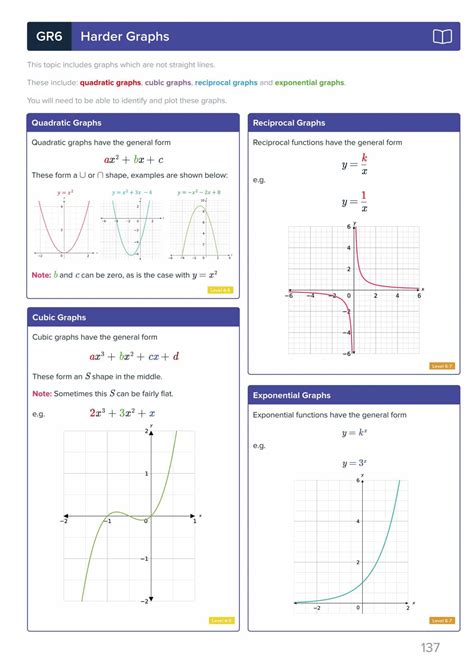 GCSE Maths Revision Guide GCSE Maths Book MME