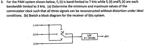 Solved 3 For The Pam System Shown Below F1t Is