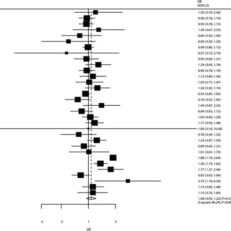 Association Of Maternal Age With The Risk Of Chd In Offspring Download Scientific Diagram