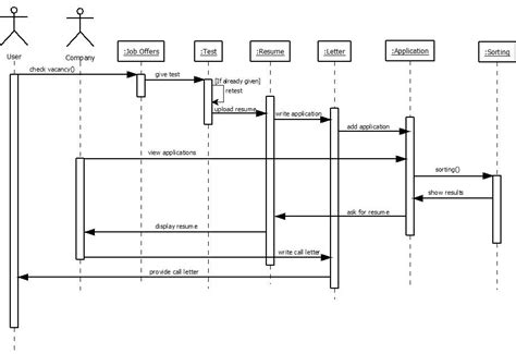 computer engineering made easy sem 6 comp mu uml diagrams online job