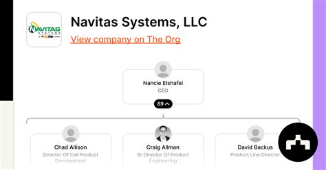 Navitas Systems, LLC - Org Chart, Teams, Culture & Jobs | The Org
