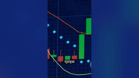 Technical Analysis Part 2 Youtube