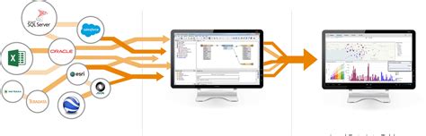 What Is Data Blending And Why Does It Matter Nicole Parmar