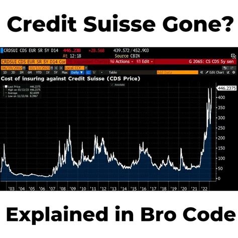 Bhushan Zore On Linkedin Most Simple Explanation Of The Current Situation