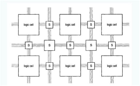 Components Types And Applications Of Fpgas High End Fpga Distributor