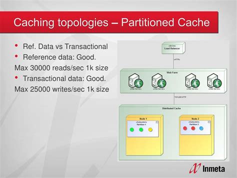 ppt infinispan transactional key value datagrid and nosql database powerpoint presentation