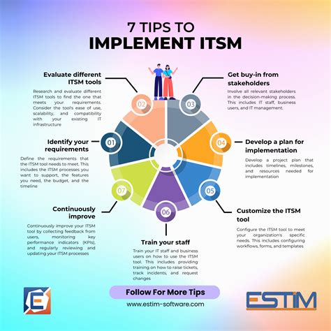 7 Tips To Implement Itsm