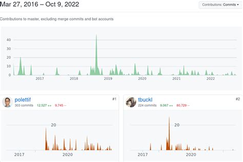 Final Improvements To Transport Chapter Issue Geocompx Geocompr GitHub
