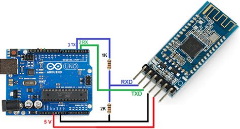 Hm 10 Ble Arduino Uno Notify Bluetooth At Ibeacon Arrhythmia Tutorials And Guides Mit