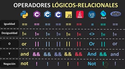 Operadores lógicos Platzi Lenguaje de programacion Programación de ordenadores Informatica
