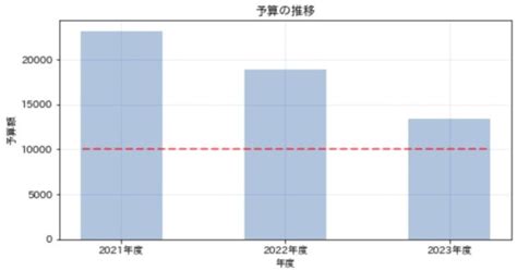 Python matplotlibでグラフに横線縦線を入れる方法 Python matplotlibでグラフに横線縦線を入れる方法