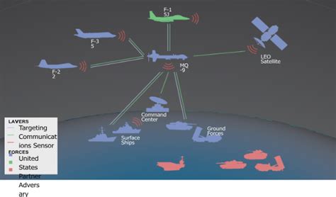 Multi Domain Conflicts Firepower Dominance In Ongoing Wars