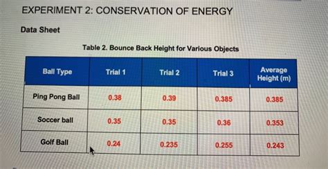 solved experiment 2 conservation of energy data sheet table