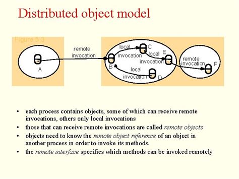 chapter 5 distributed objects and remote invocation introduction