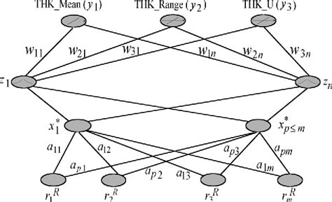 Figure 4 From A Novel Virtual Metrology Scheme For Predicting Cvd Thickness In Semiconductor