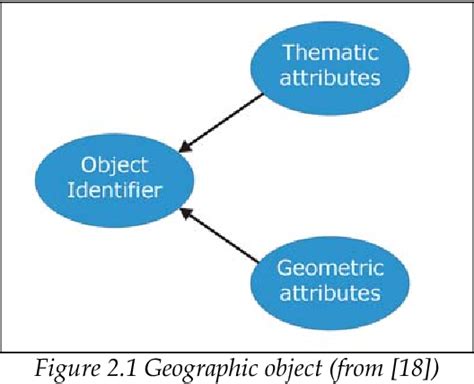 Figure 1 From Opengis Web Feature Services For Editing Cadastral Data