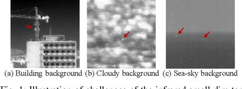 Figure 1 From Infrared Small Dim Target Detection With Transformer