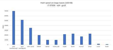 GitHub Ondesly Xxhash Mirror With Tiny Changes