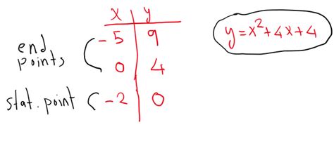 trigonometric equation askmath